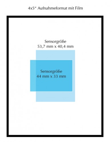 Digital with 4×5″ cameras? | Linhof
